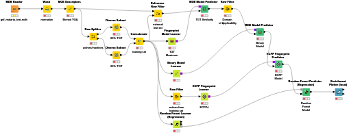 MOE 03 - QSAR Method Comparison — NodePit